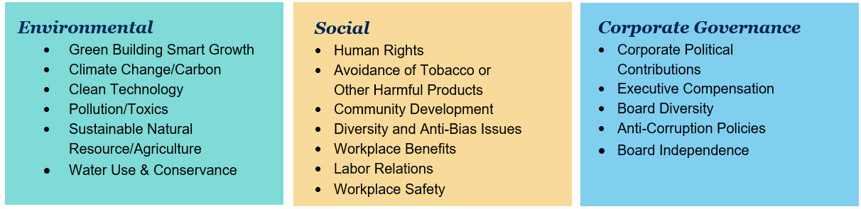 Mission-Aligned Investing: Values