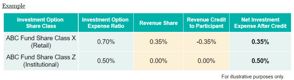 Five Trends in Retirement Plan Fee Evaluation | Fiducient Advisors
