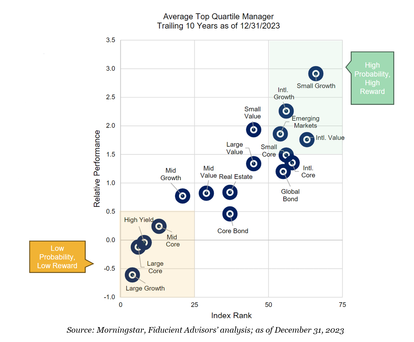 Five Key Components of Investment Manager Selection and Monitoring