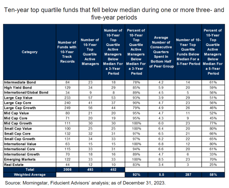 Five Key Components of Investment Manager Selection and Monitoring