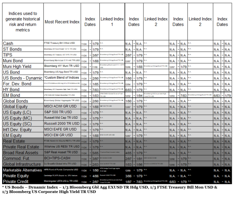 2025 Outlook - Bridging the Divide